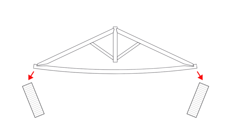 Come funzionano le capriate | Sicurtecto